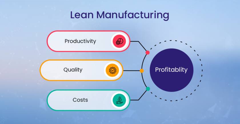 What is Lean Manufacturing?